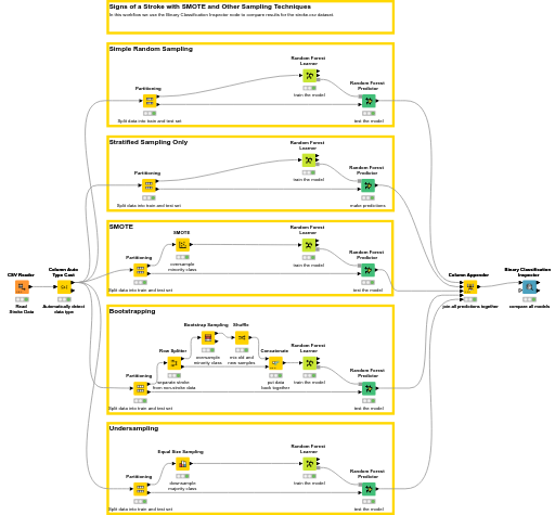 Sampling Strategies Comparison — NodePit